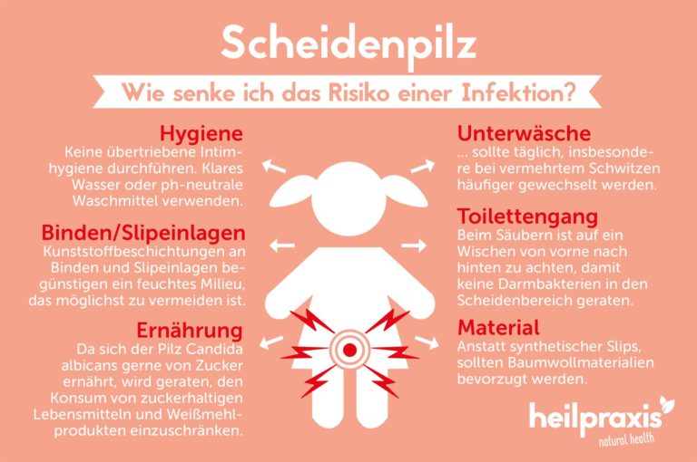 Scheidenpilz (Vaginalmykose) – Ursachen, Symptome, Behandlung – Heilpraxis