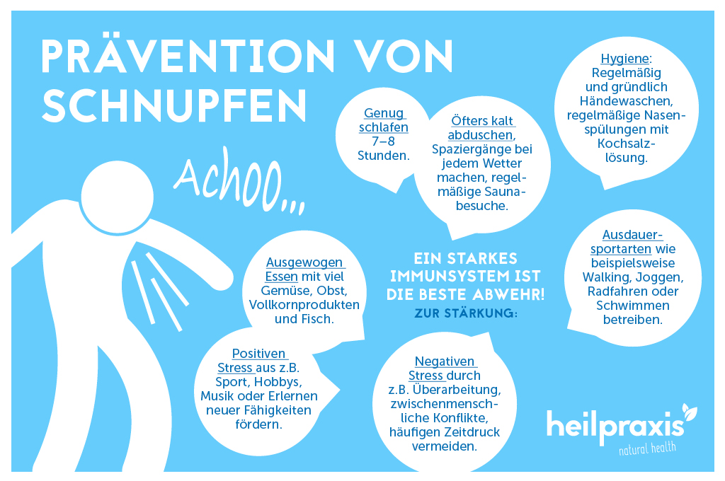 Schnupfen (Rhinitis) – Ursachen und Behandlung – Heilpraxis